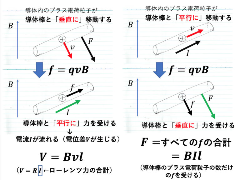 【公式まとめ】電磁気学って、つまりはこういうこと。なんで誰もこれを言わないのか？ | 物理をもっとシンプルに。